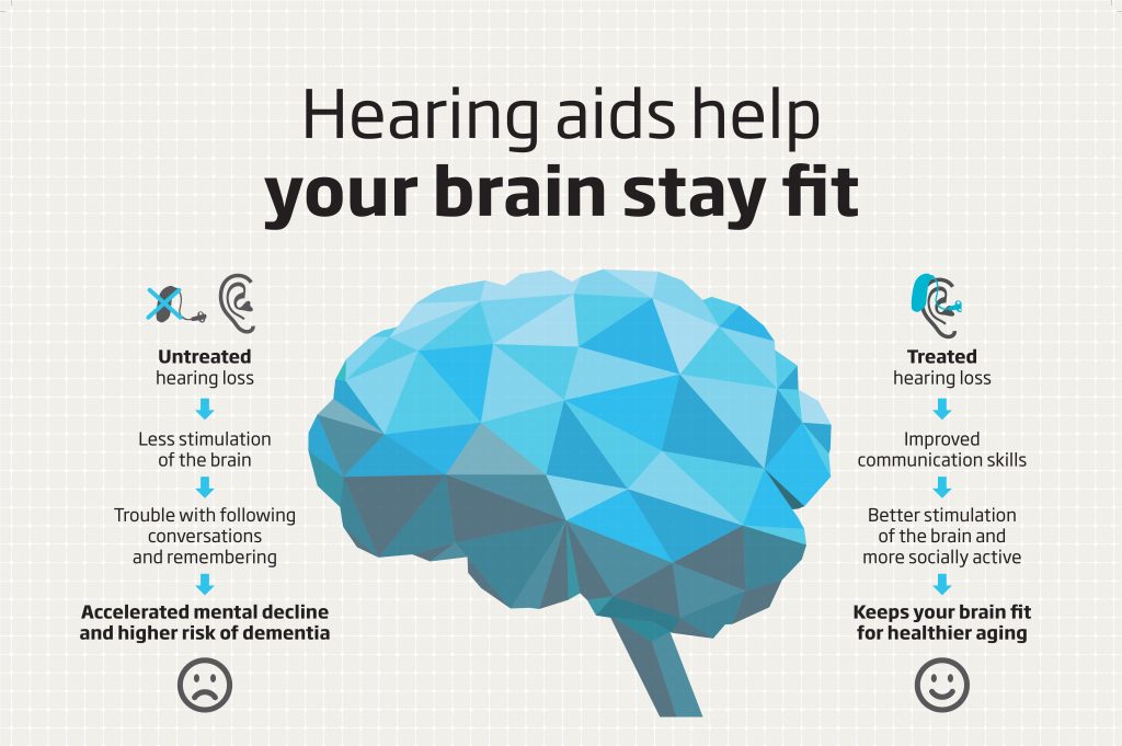 Relationship between hearing loss and cognitive function - 奧迪聽力